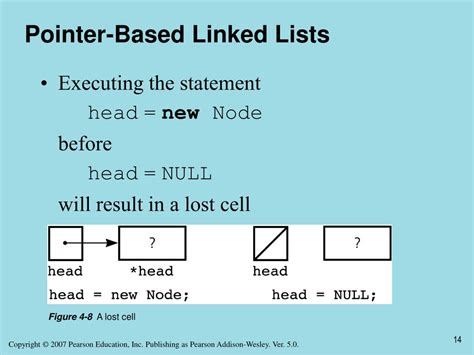 Ppt Chapter 4 Linked Lists Powerpoint Presentation Free Download