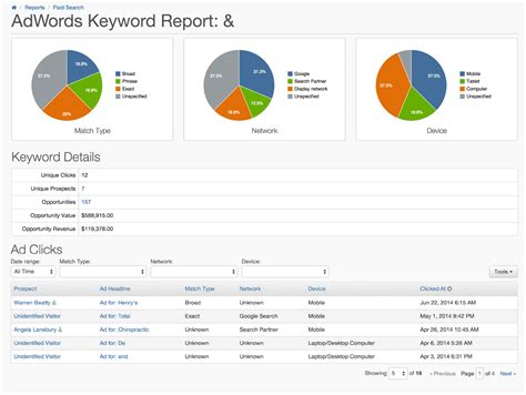 the pardot lifecycle report explained infographic fro