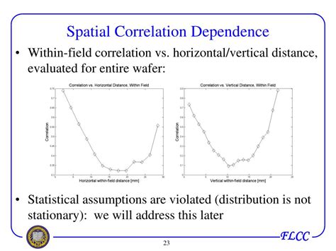Ppt Comprehensive Cd Uniformity Control In Lithography And Etch