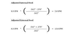 How To Calculate Speed And Feed For Milling Brosius Emed