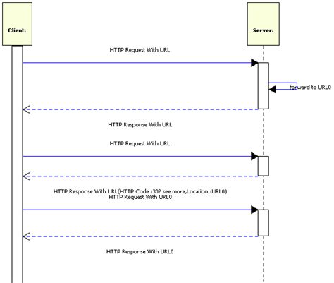 jsp forward include 和redirect的区别 √珞珈搬砖工√ 博客园