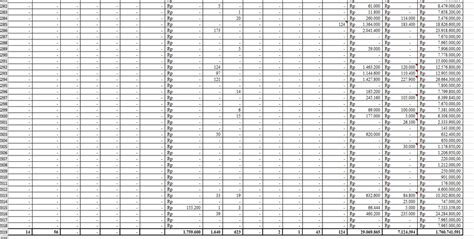 jasa pengolahan data ms excel