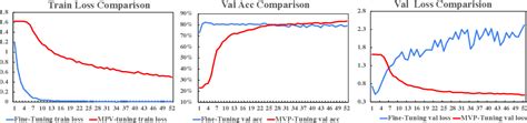 Figure 1 From Mvp Tuning Multi View Knowledge Retrieval With Prompt Tuning For Commonsense
