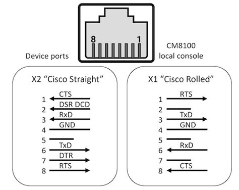 Cm8100 Datasheet