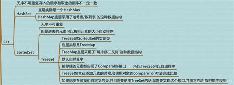 Set、list、hashmap优缺点比较hashmap和list相比的优势 Csdn博客