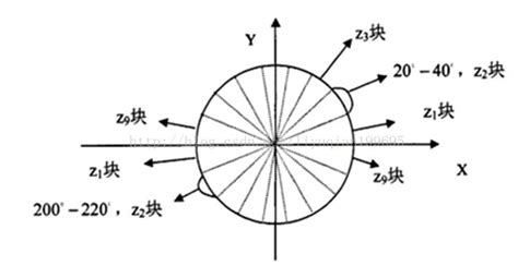 Hog特征检测详解 Csdn博客
