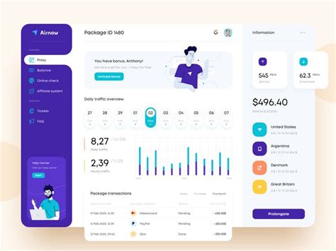 Best Website Dashboard UI Examples For Design Inspiration User Interface Design