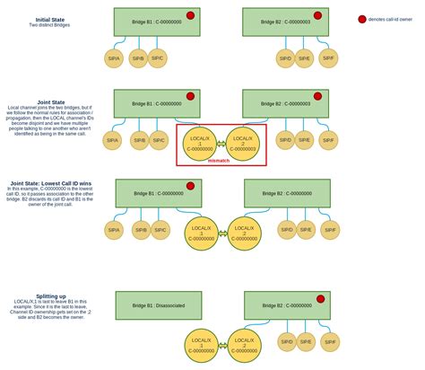 Unique Call ID Logging In Asterisk And Beyond Asterisk Documentation