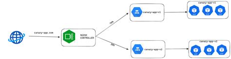 Enable Internal Cluster Dns Resolution For Pods Using Hostnetwork In
