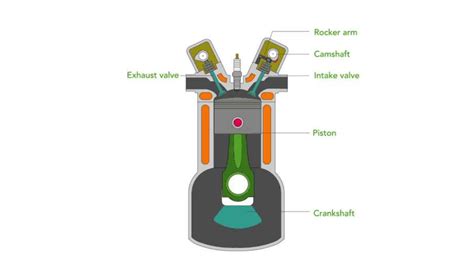 Ic Engines Combustion Presentation Pptx