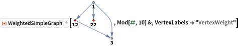 WeightedSimpleGraph Wolfram Function Repository