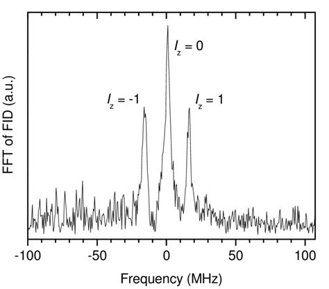11 Fast Fourier Transform Fft Of The Fid From 14 N C 60 At 3 2 K