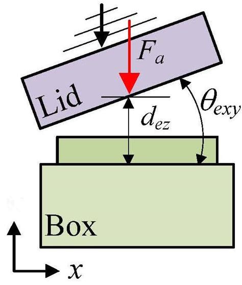 Assembly Strategy Using Force Control Download Scientific Diagram