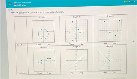 Solved Graphs And Functionsvertical Line Testfor Each Graph