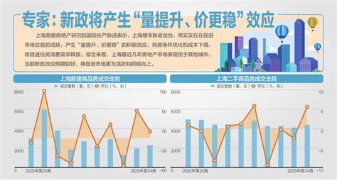 上海外环外购房不限套数 每经网