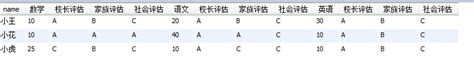 Mysql多行变多列（衍生形式）mysql衍生字段 Csdn博客