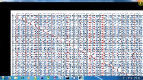 Cancer Prediction Using Feature Selection In High Dimensional Microarray Datasets Youtube