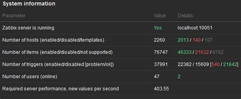 zabbix history syncer processes more than 75 busy in zabbix 4 4