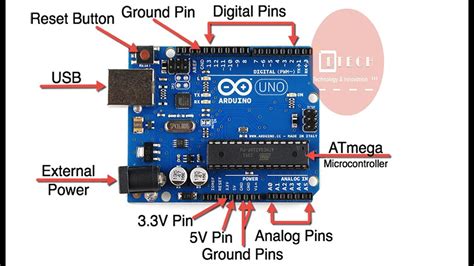 Arduino And Raspberry Pi Youtube