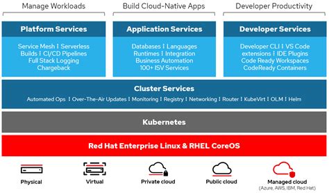 NVA 1149 NetApp HCI For Red Hat OpenShift On Red Hat Virtualization