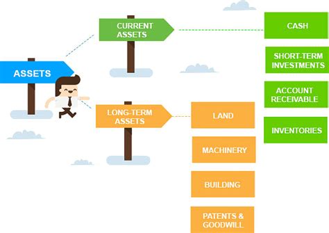 Basic Accounting Terms