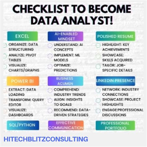 Learn Data Skills With This Flyer Hitech Blitz Consulting Posted On The Topic Linkedin