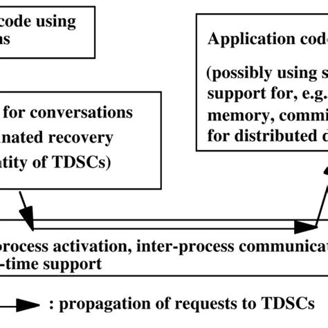 The Structure Of The Proposed Ada Implementation Download Scientific