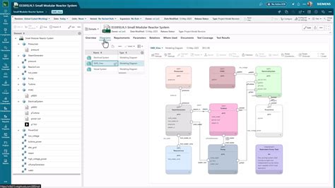 Siemens And Ibm Collaborate To Bring Sysml V2 Model Based Systems Engineering To Siemens