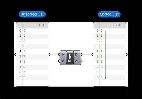 Sort List In Grasshopper A Beginners Guide Hopific
