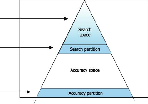 region based hierarchical representation download scientific diagram