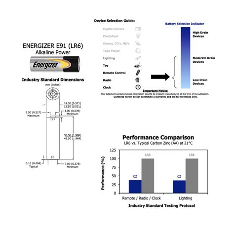 Energizer Battery Replacement Chart