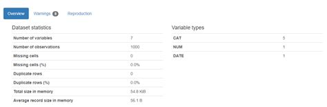 Learning Pandas Profiling Towards Data Science