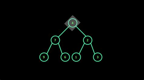 Leetcode 226 Invert Binary Tree Animation Youtube