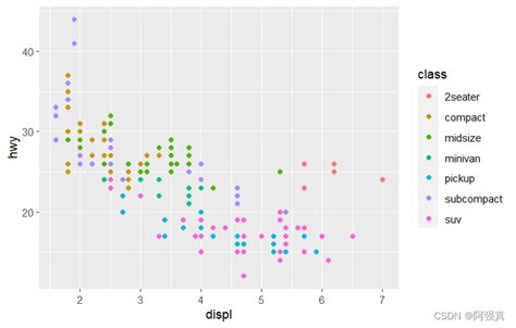 R语言绘图之ggplot2ggplot2颜色代码 Csdn博客