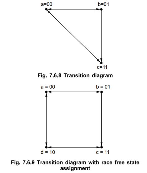 Design Of Fundamental Mode Sequential Circuits Asynchronous
