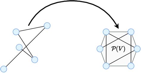 Illustration Of A Randomized Function Between Finite Graphs Download