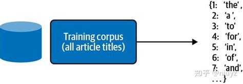 机器学习设计模式 3：嵌入（embedding） 知乎