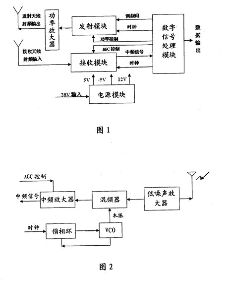 Transmitting Altimeter Based On Pseudo Code Ranging And Pseudo Code Method Eureka Patsnap