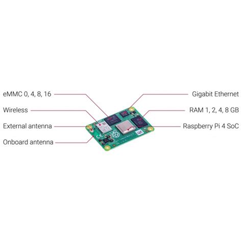 Raspberry Pi Compute Module 4 2gb Ram Original Digiware