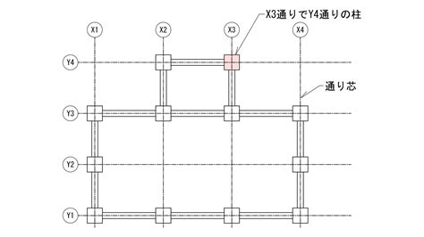 通り芯とは？役割や目的、壁芯・柱芯との違い ゼネコン