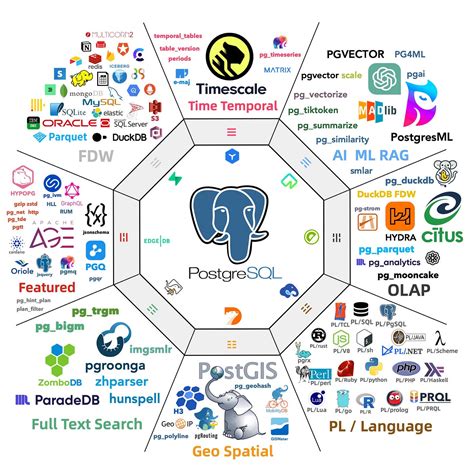 Interactive Installation Of Postgresql Extension