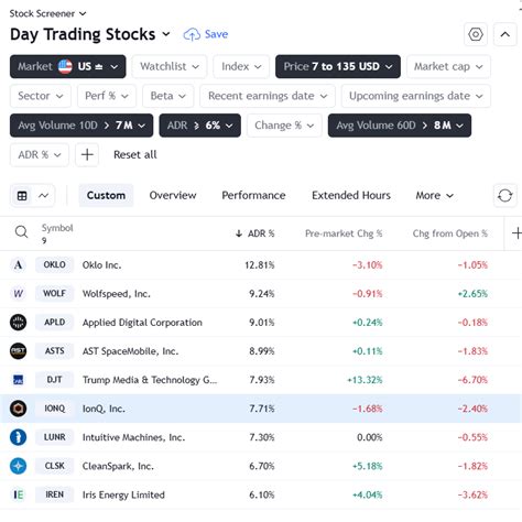 How To Find Day Trading Stocks With Consistently Big Movement Trade
