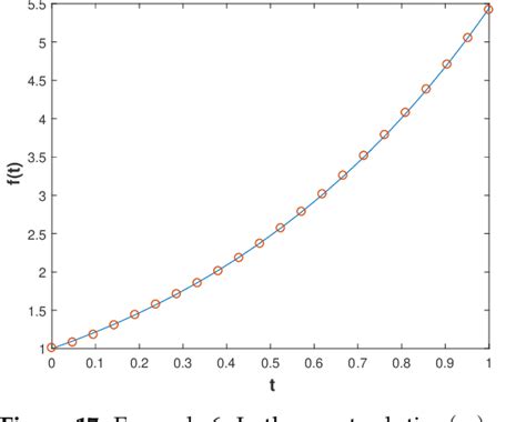 Figure 17 From Identifying The Heat Source In Radially Symmetry And