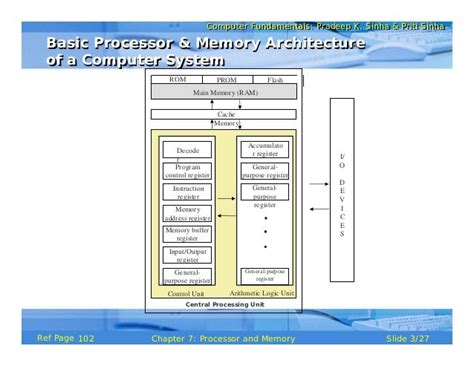 Chapter04 Processor And Memory