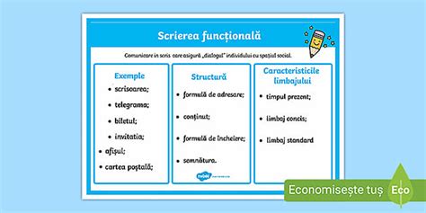 Scrierea Funcțională Planșă Resurse Educaționale Twinkl