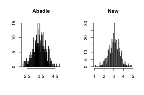 The True Value Is θ 0 3 The First Stage Kernel Estimators Are