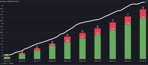 How To Get Dates On X Axis In Trend Visualization Dashboards Grafana Labs Community Forums