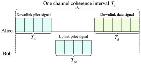 Signal Frame Design Of Downlink Commmunication Download Scientific Signal Frame Design Of Downlink Commmunication Download Scientific