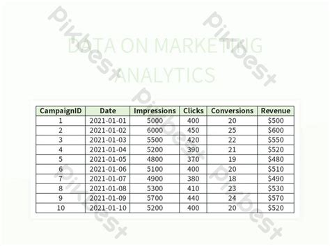 Unlock The Power Of Marketing Analytics With Data Driven Insights Excel Template Free Download