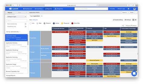 What Is Togaf® The Definitive Guide To Togaf® Leanix